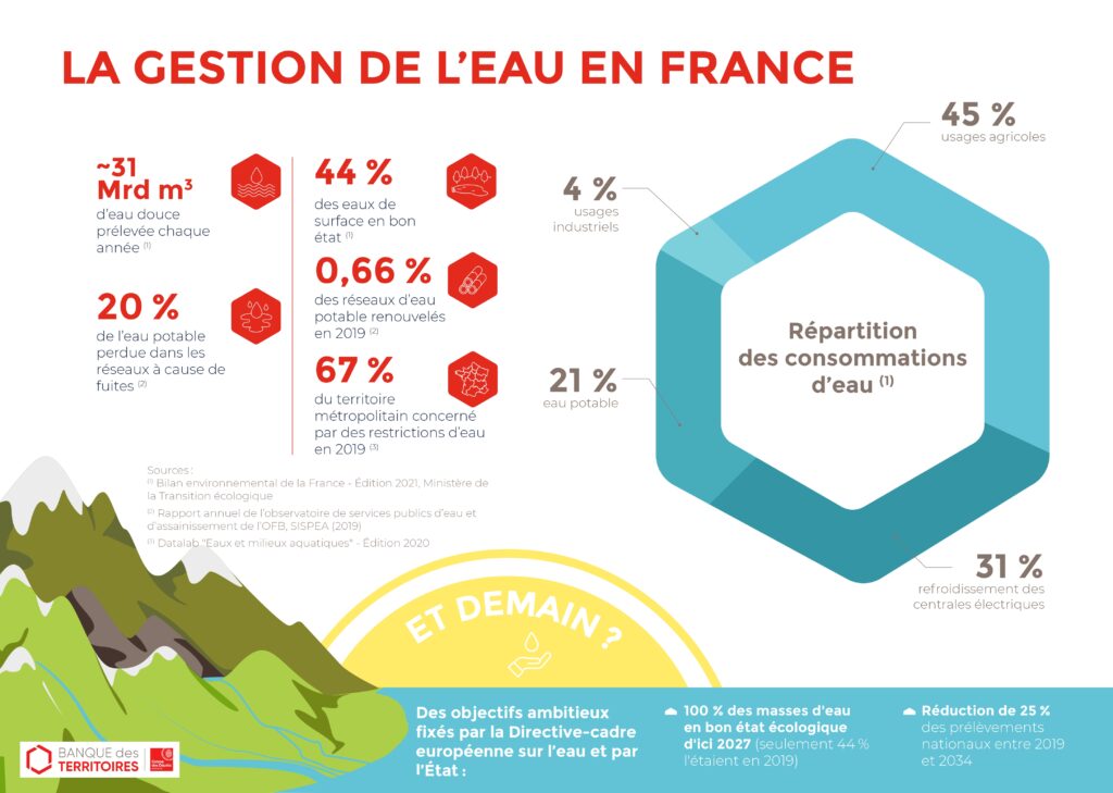 Tout savoir sur l’eau – aquagir