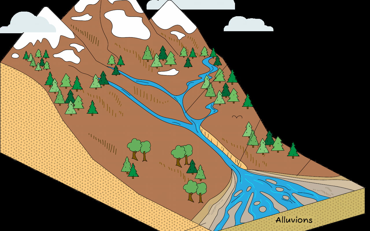 Cône de déjection – aquagir
